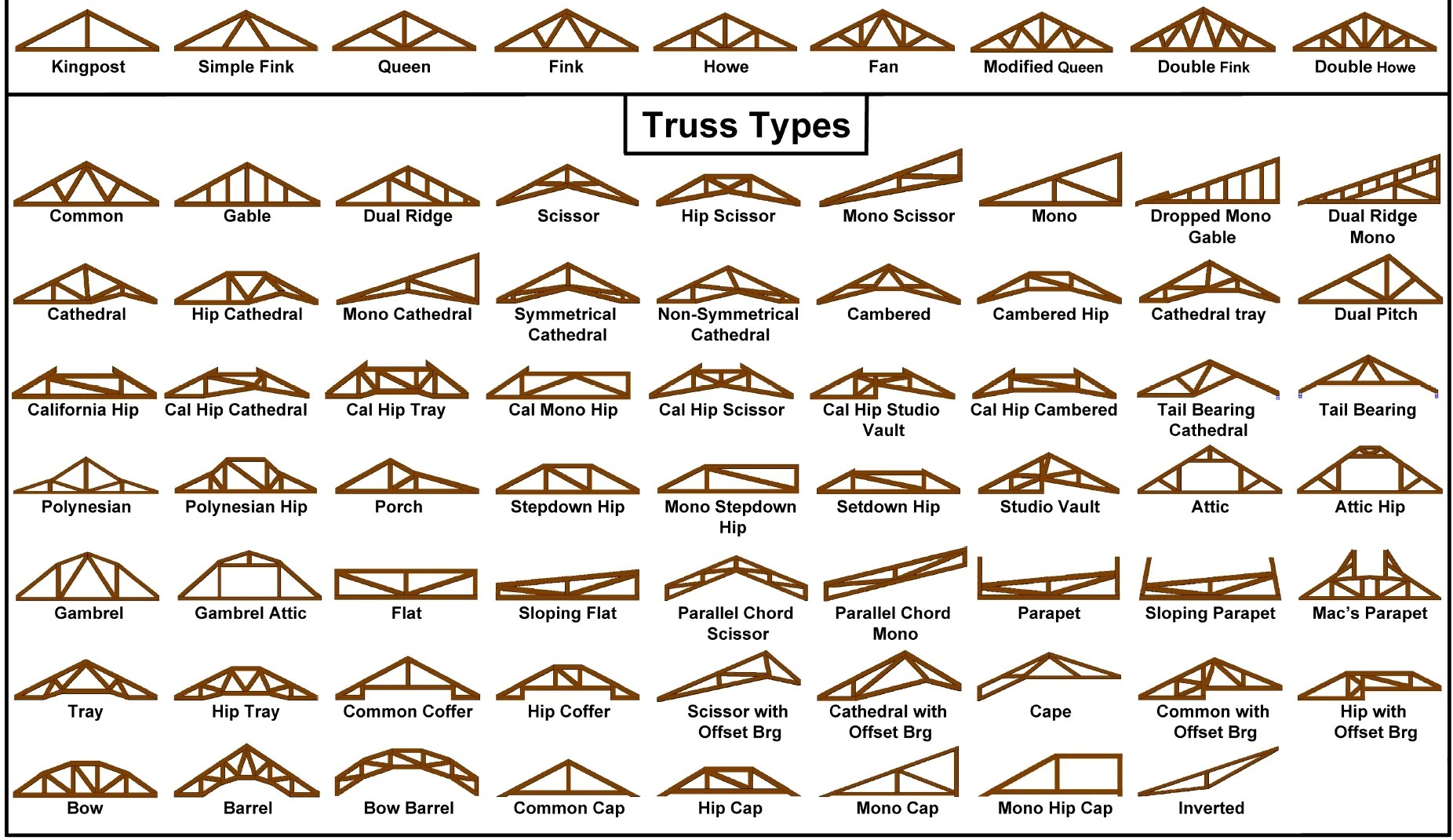 Steele Truss Company | Wood & Steel Components NY, NJ, New England